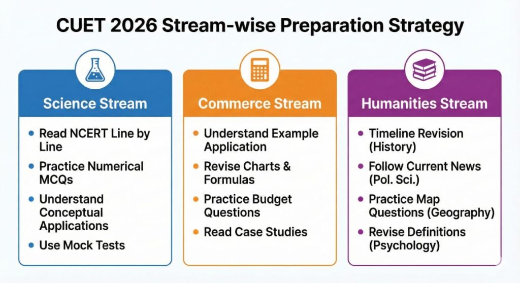 CUET Syllabus Update 2026: Important Changes